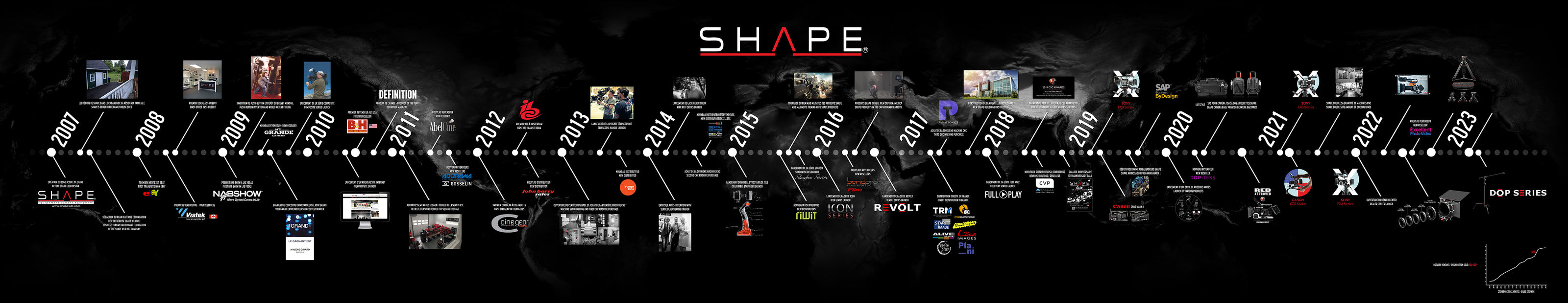 About us | SHAPE wlb